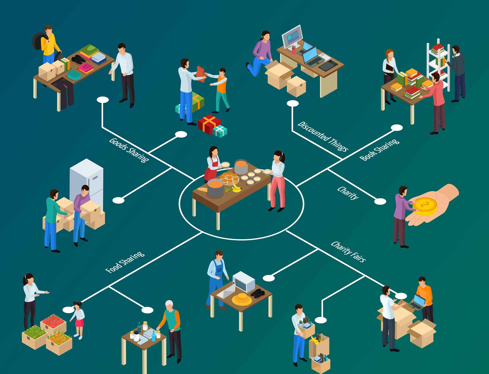 Qu'est-ce que l'économie collaborative ? - mozzeno